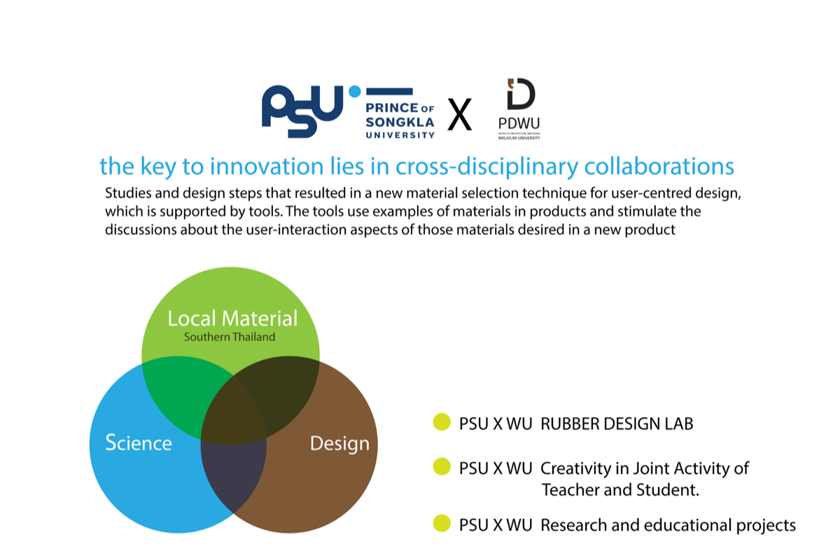 (Psu x Wu ) | BKKDW2020